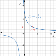 7.6: Algebraic Analysis on Intersection Points | Intermediate Algebra