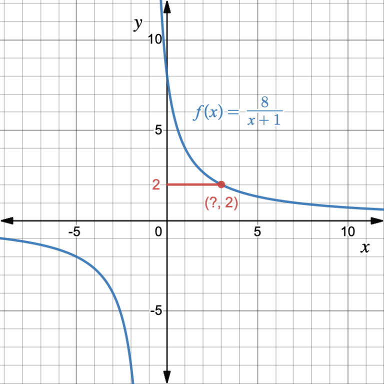 7.6: Algebraic Analysis on Intersection Points | Intermediate Algebra