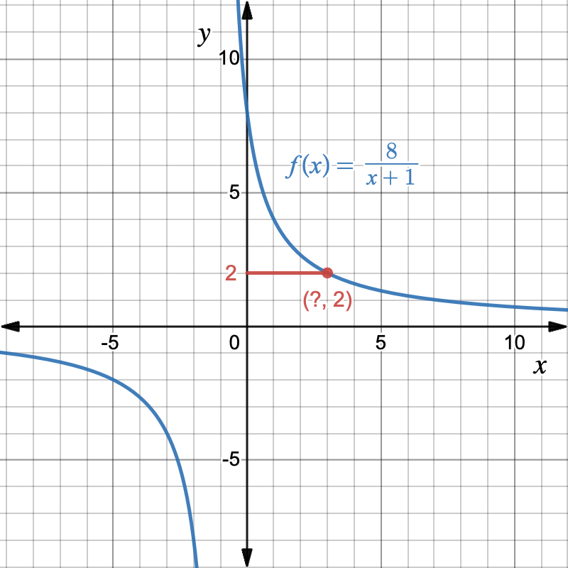 7.6: Algebraic Analysis on Intersection Points | Intermediate Algebra
