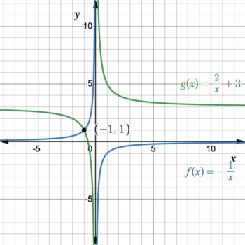 7.6: Algebraic Analysis on Intersection Points | Intermediate Algebra