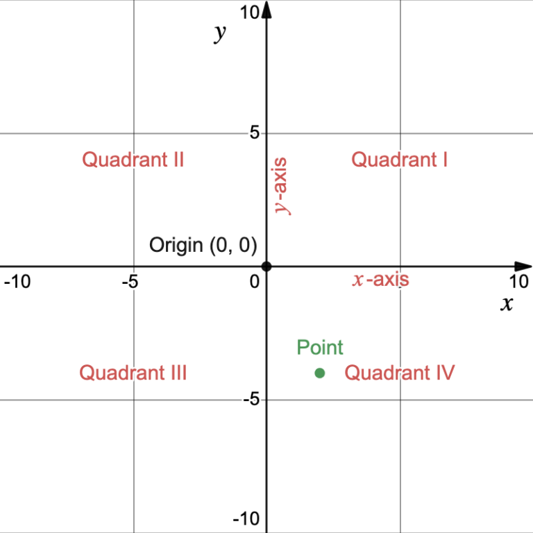 1.1.1: Relations | Intermediate Algebra