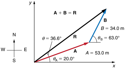Vector Addition and Subtraction: Analytical Methods | Physics