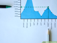 Text: How to Read Graphs | Basic Reading and Writing