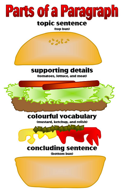 Text Topic Sentences Basic Reading And Writing