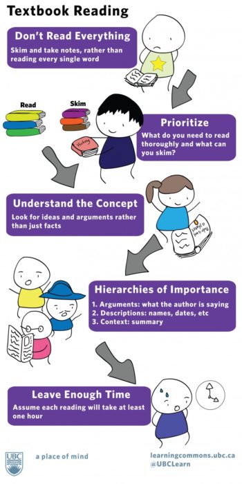 Specialized Reading Strategies | Basic Reading and Writing