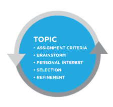 Outcome: Topic Selection | Basic Reading and Writing
