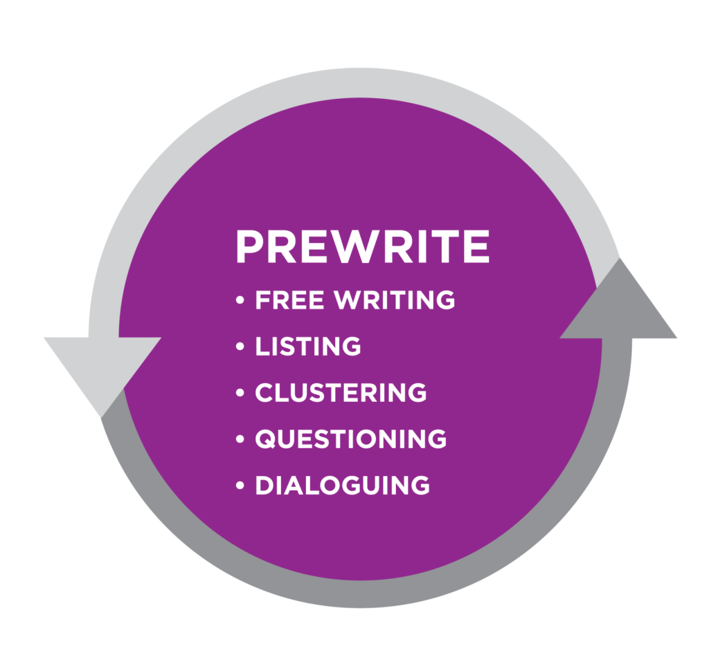Prewriting College Composition