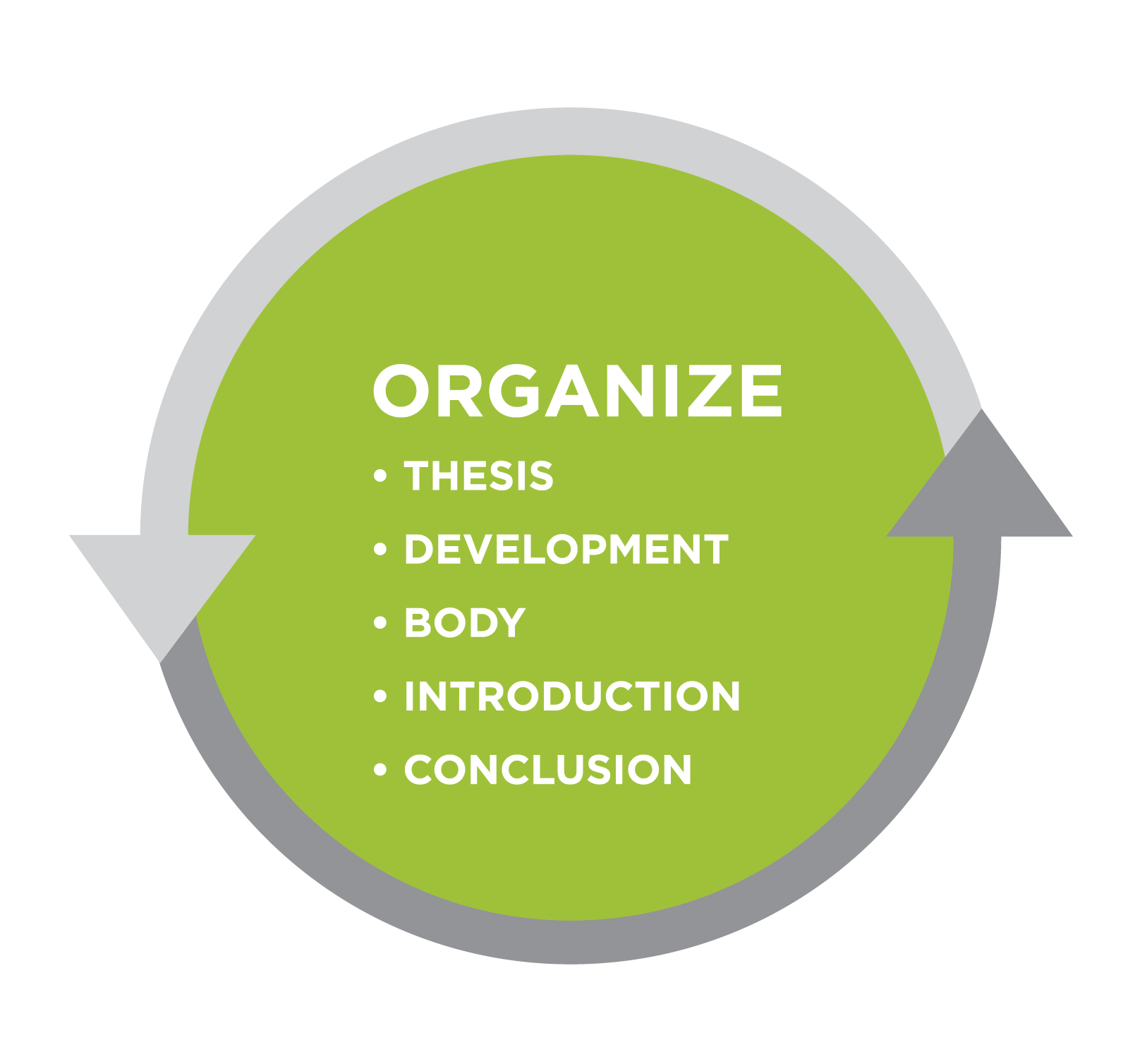 Outcome Organizing Basic Reading And Writing