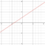 Introduction to Graphing and Writing Equations of Linear Functions ...