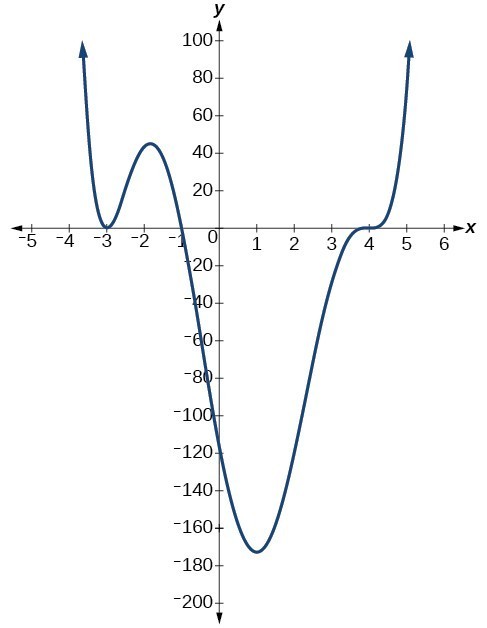 Zeros And Multipli College Algebra