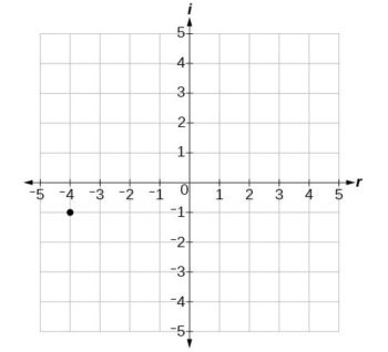 Complex Numbers | College Algebra