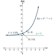Horizontal and Vertical Translations of Exponential Functions | College ...