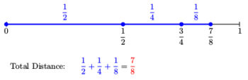 Putting It Together: Sequences and Series | College Algebra