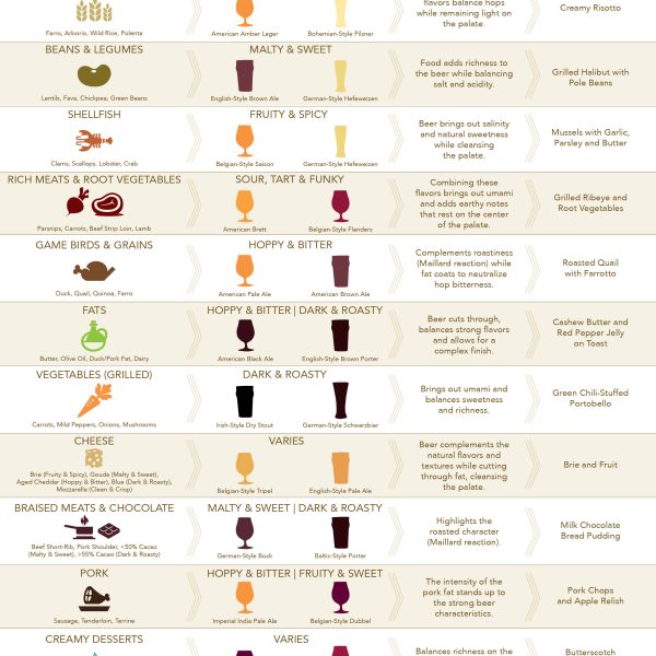 Beer and Food Pairing Guide