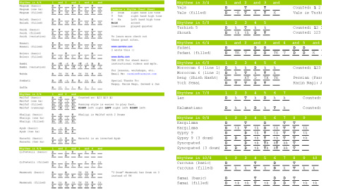 Doumbek Rhythm Cheat Sheet