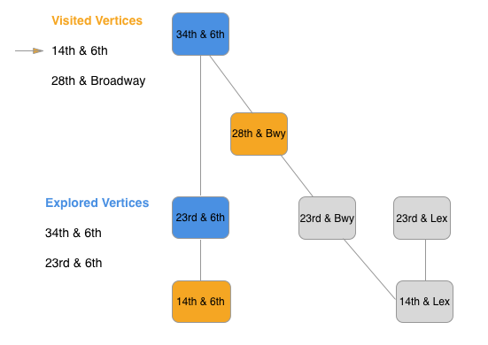 GitHub - learn-co-curriculum/depth-first-search