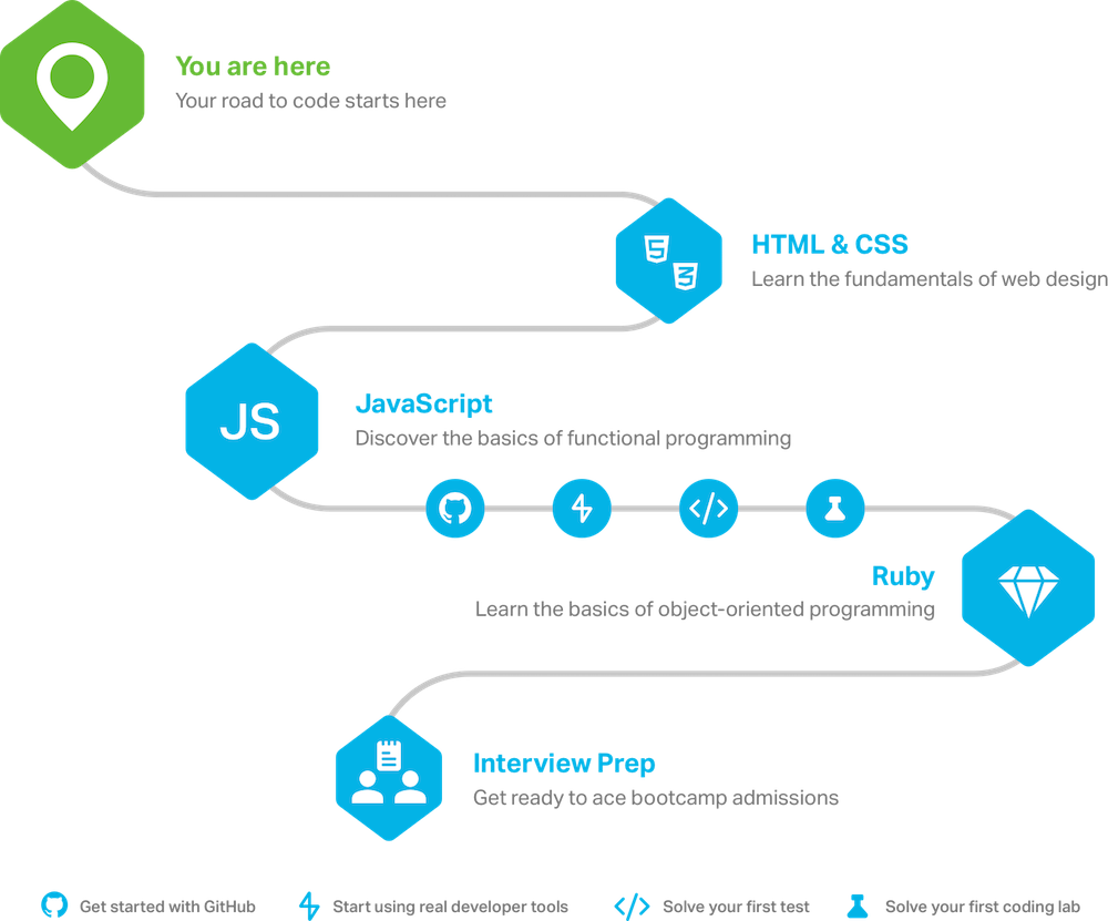 GitHub - learn-co-curriculum/welcome-to-bootcamp-prep GitHub - learn-co-curriculum/welcome-to-bootcamp-prep