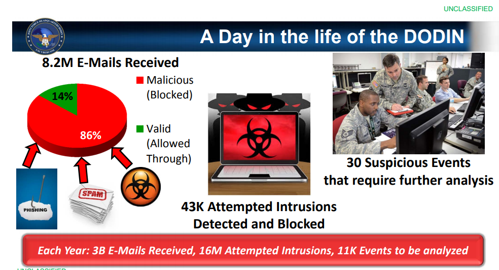 Pentagon's network defense headquarters is fully operational - CyberScoop
