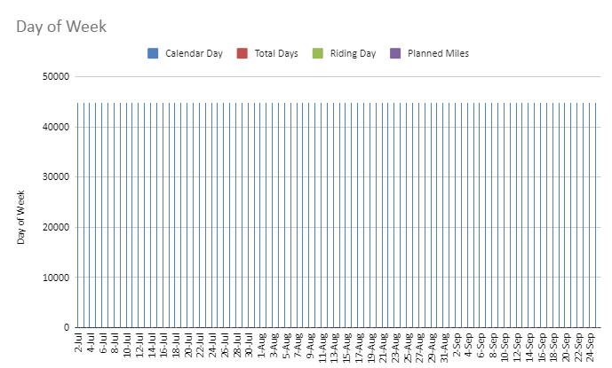 Daily mileage chart - a How-to - Rejuvenation? Or Last Hurrah? - CycleBlaze