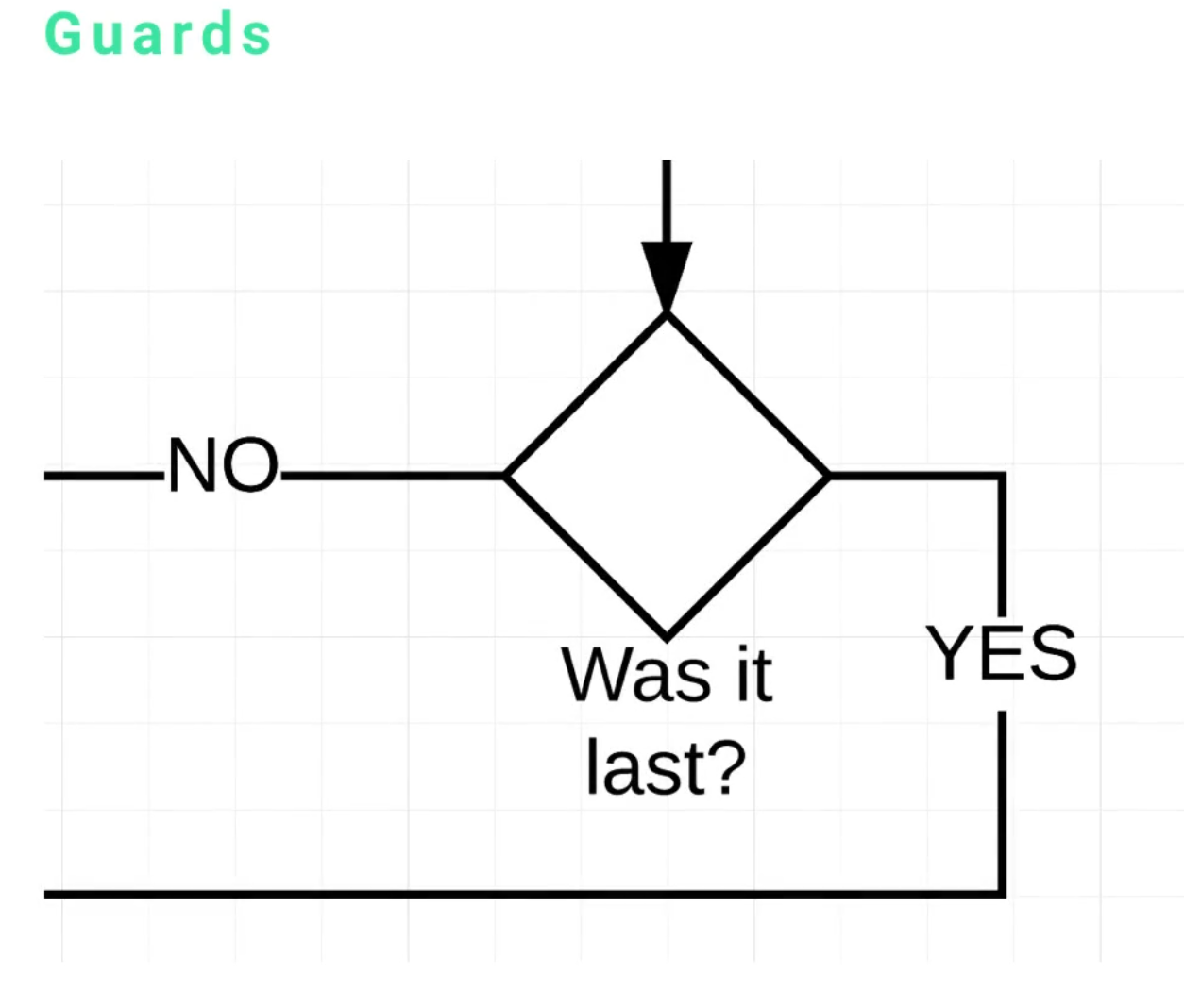 Elements Of A UML Activity Diagram