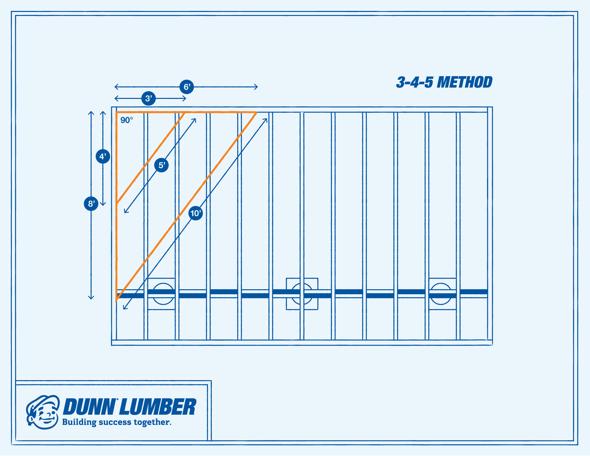 How To Square Up Your Deck Using The 3 4 5 Method Dunn Solutions 