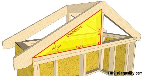 Tips And Tricks For Installing Rafter Framing Dunn Lumber