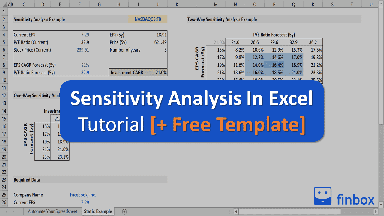 Sensitivity Analysis In Excel Tutorial Example Template 