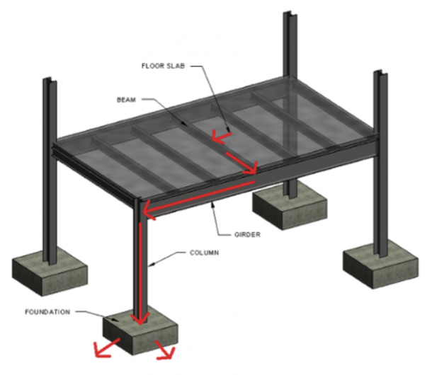 How to Tell if a Wall can be Torn Down or Not - Blog