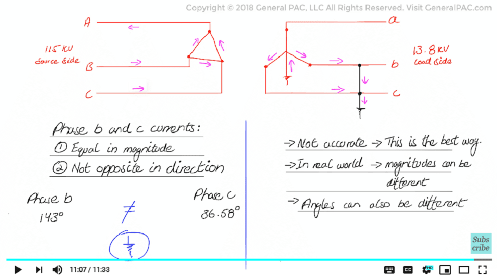 Fault Analysis In Power Systems Tutorial Part 3d 1 Power System fault-analysis-in-power-systems-tutorial-part-3d-1-power-system