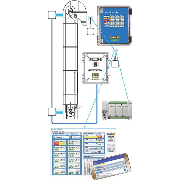 DigiMax Digital Hazard Monitor System Automatically Detects, Locks Out