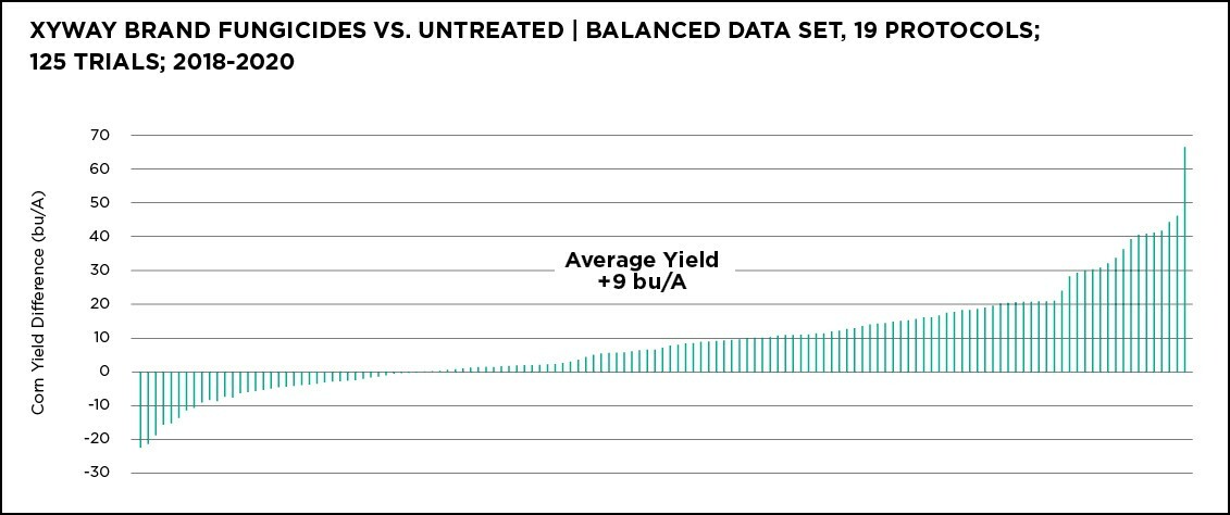 FMC's New Concept For Foliar Disease Protection Validated | Seed Today
