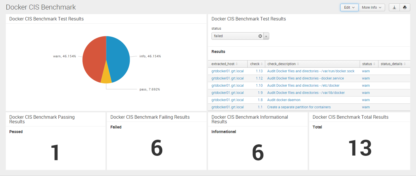 Github Martezrdocker Bench Security Logging Docker Cis Benchmark 2296