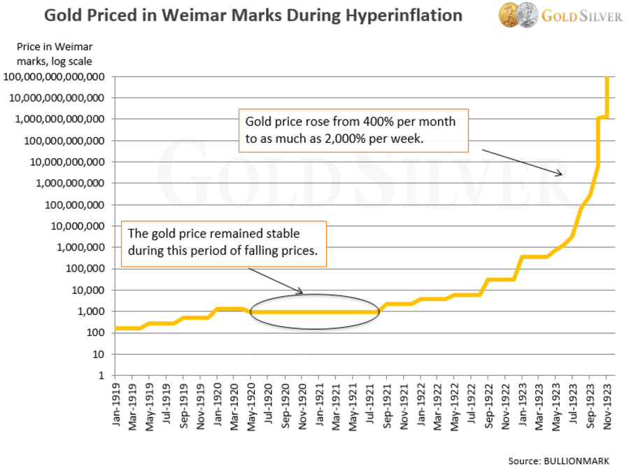 Revisiting hyperinflation : r/preppers