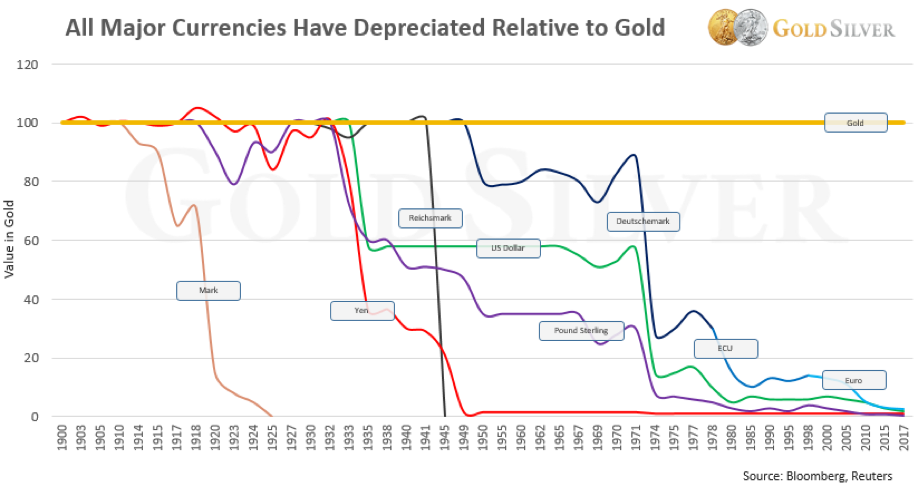 How & Where to Buy Gold Bars [Complete Guide]