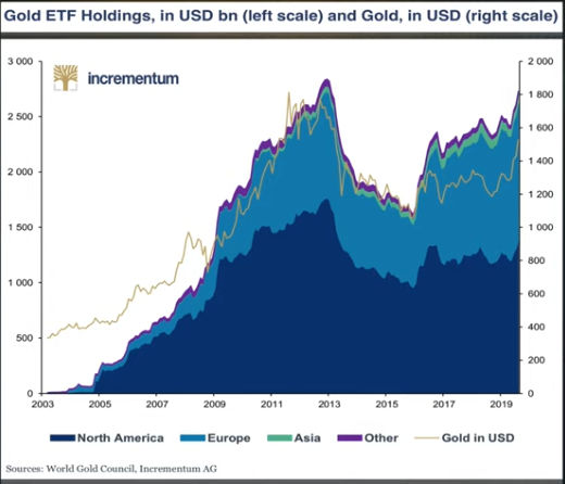 The Truth About Gold ETFs & All-Time Highs—New Video