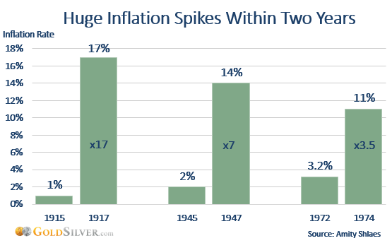 Higher Inflation Is Coming – The #1 Way You Can Prepare