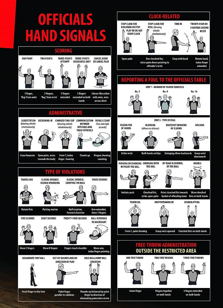 Rules of the Game – British Basketball League