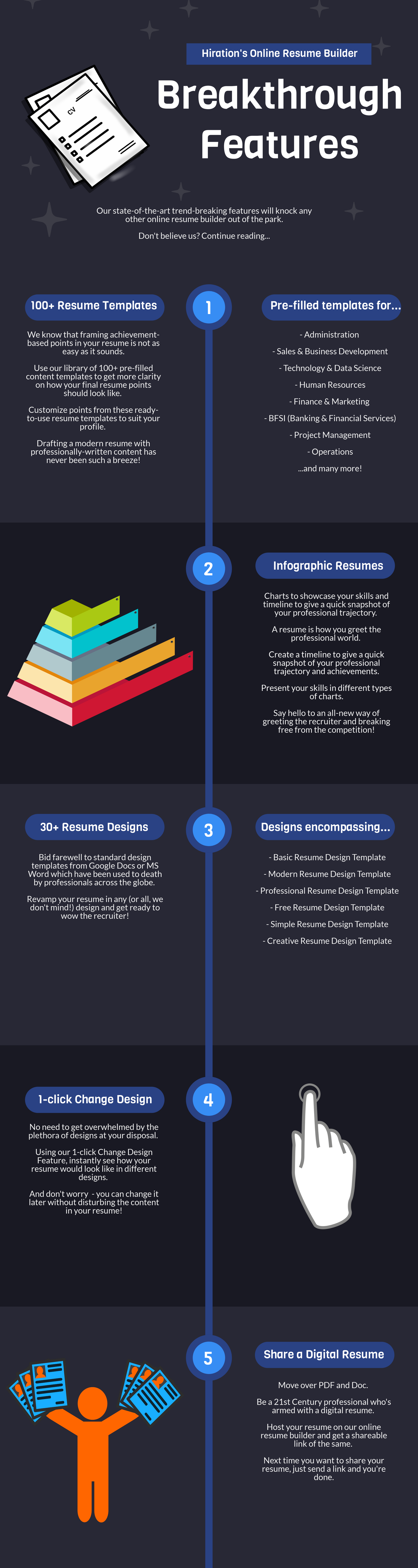 Resume Builder 2022 The Best Online Resume Builder Resume Creator