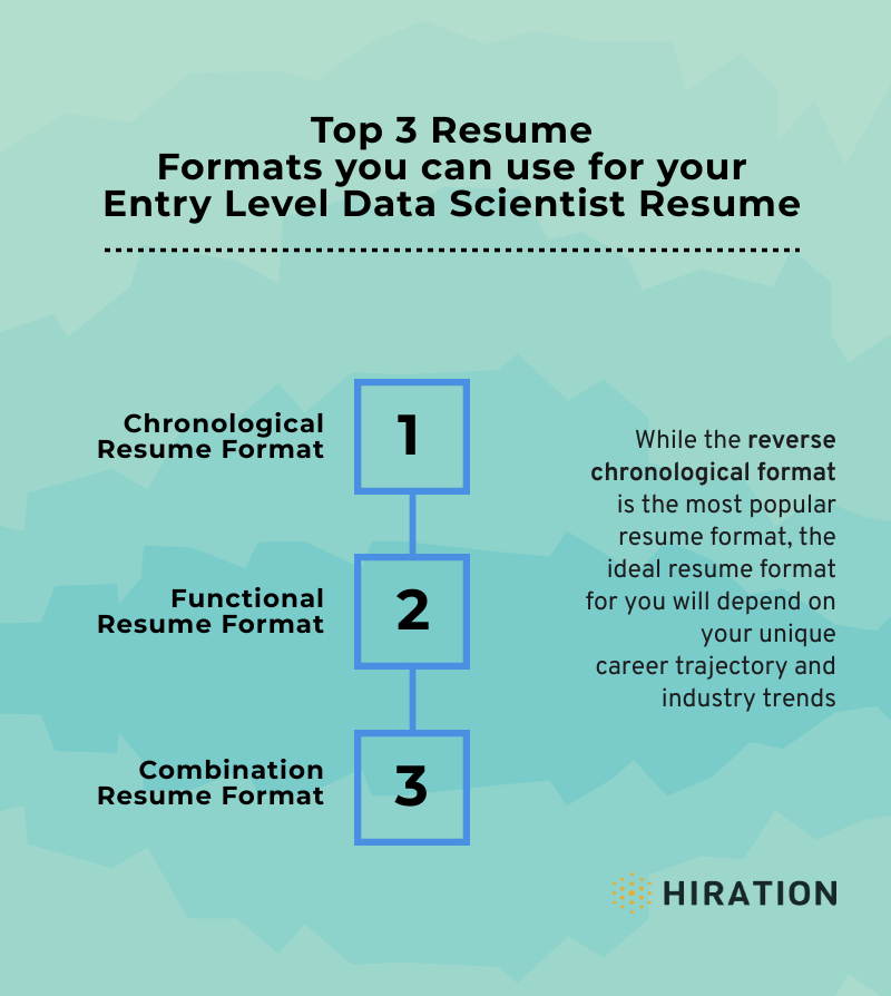 2023 Entry Level Data Scientist Resume Blog With 10 Examples