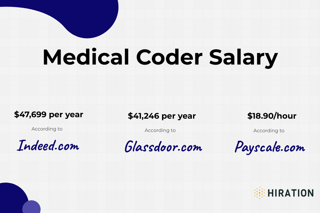 Medical Coding Resume The Complete 2022 Guide With 10 Examples