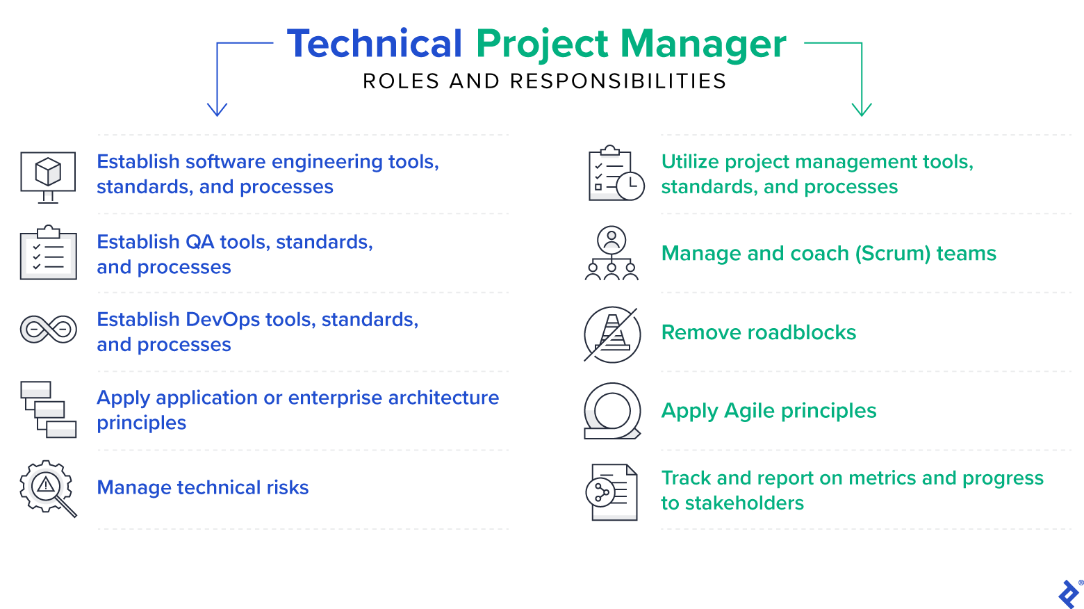 Technical Project Manager Resume 2022 Guide With 10 Resume Examples 