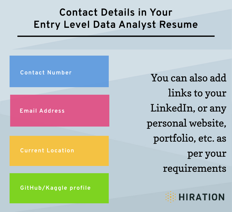 Entry Level Data Analyst Resume 2022 Guide 10 Section Wise Examples 