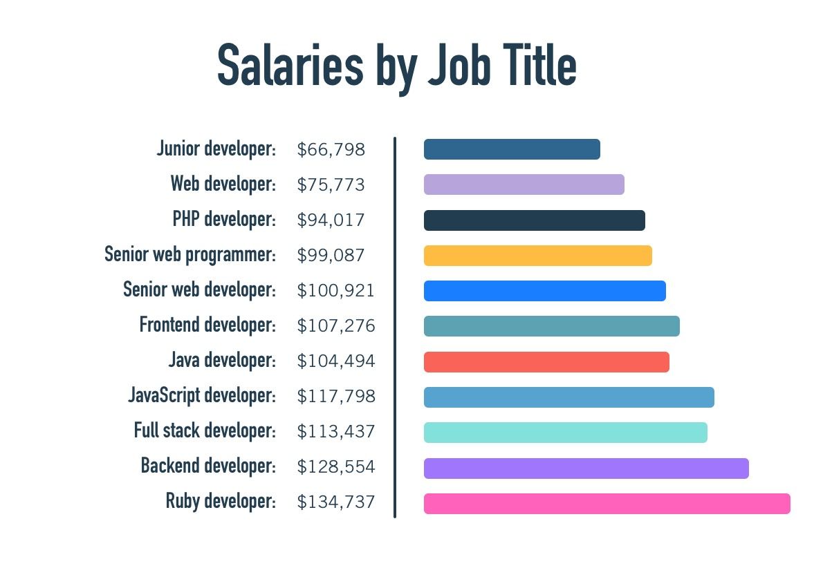 Freelance Web Developer Resume 2023 Guide With 10 Samples Examples