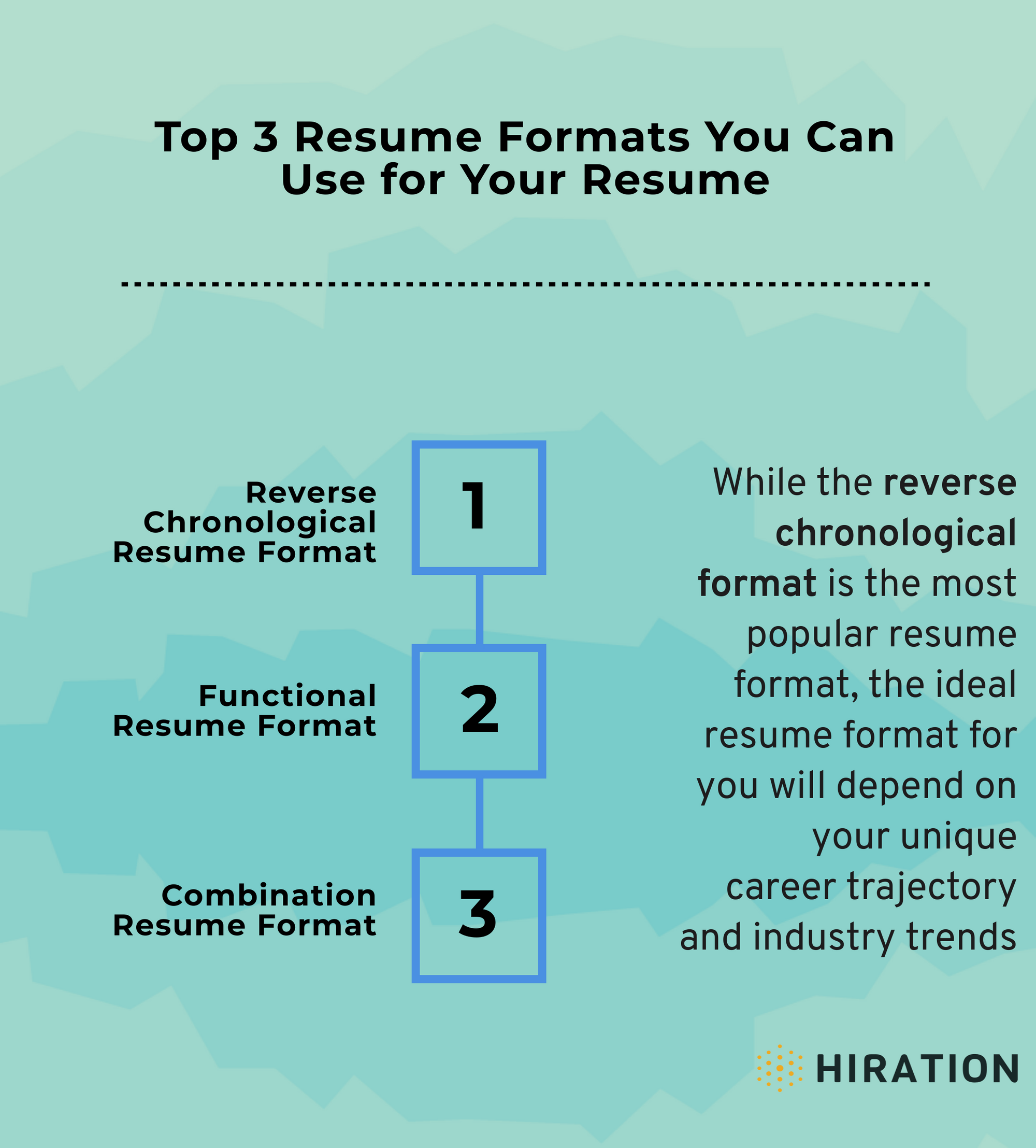 How To Make A Resume 2022 Guide With Samples Examples