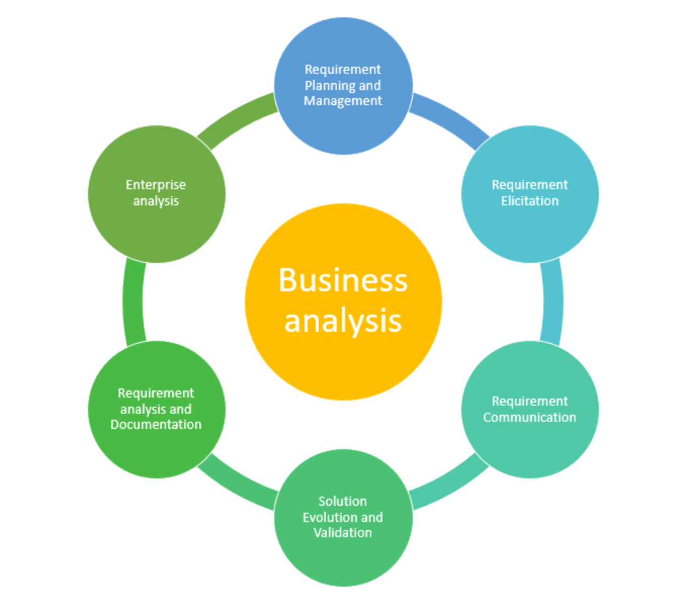 How To Get Business Analyst Entry Level Jobs The Ultimate 2022 Guide