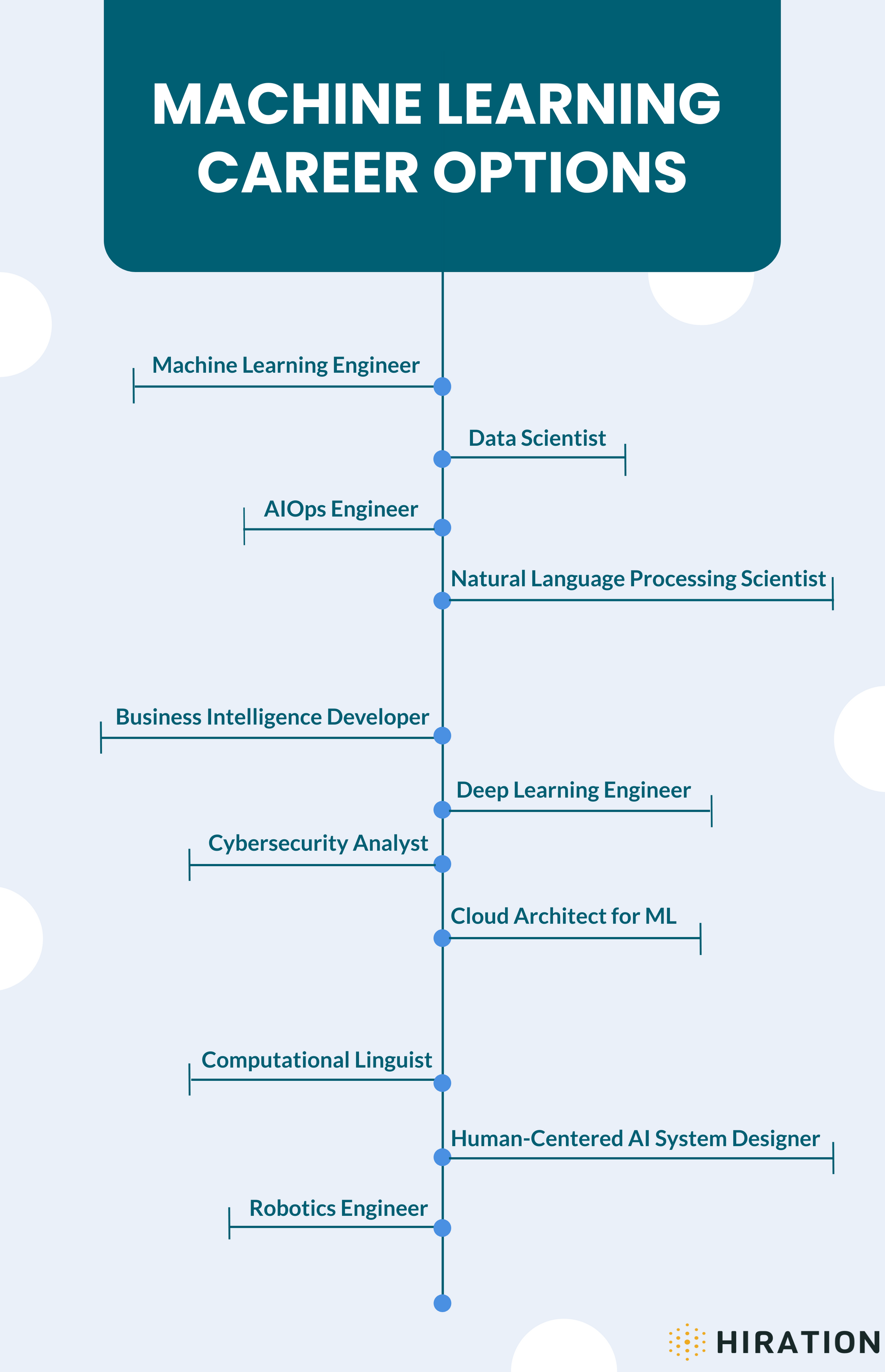 Google Machine Learning Engineer 2022 Guide To Bag A Google ML Job Google Machine Learning Engineer 2022 Guide To Bag A Google ML Job