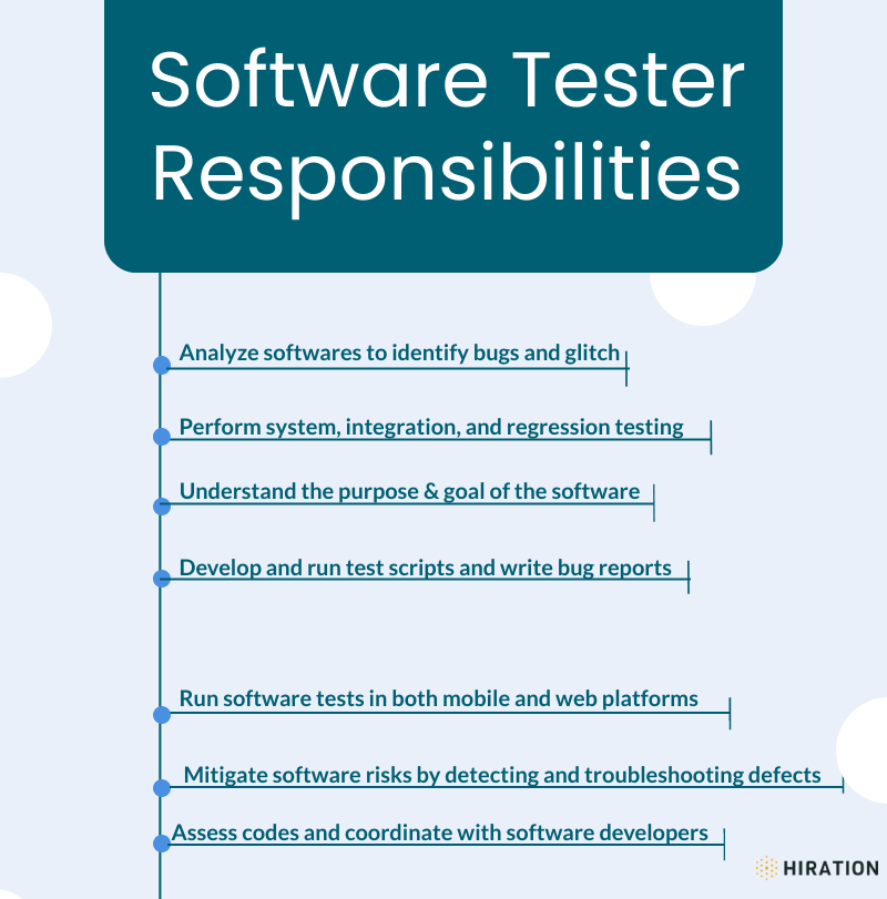 Entre Level Video Game Tester Design Jobs Stites Isfuld