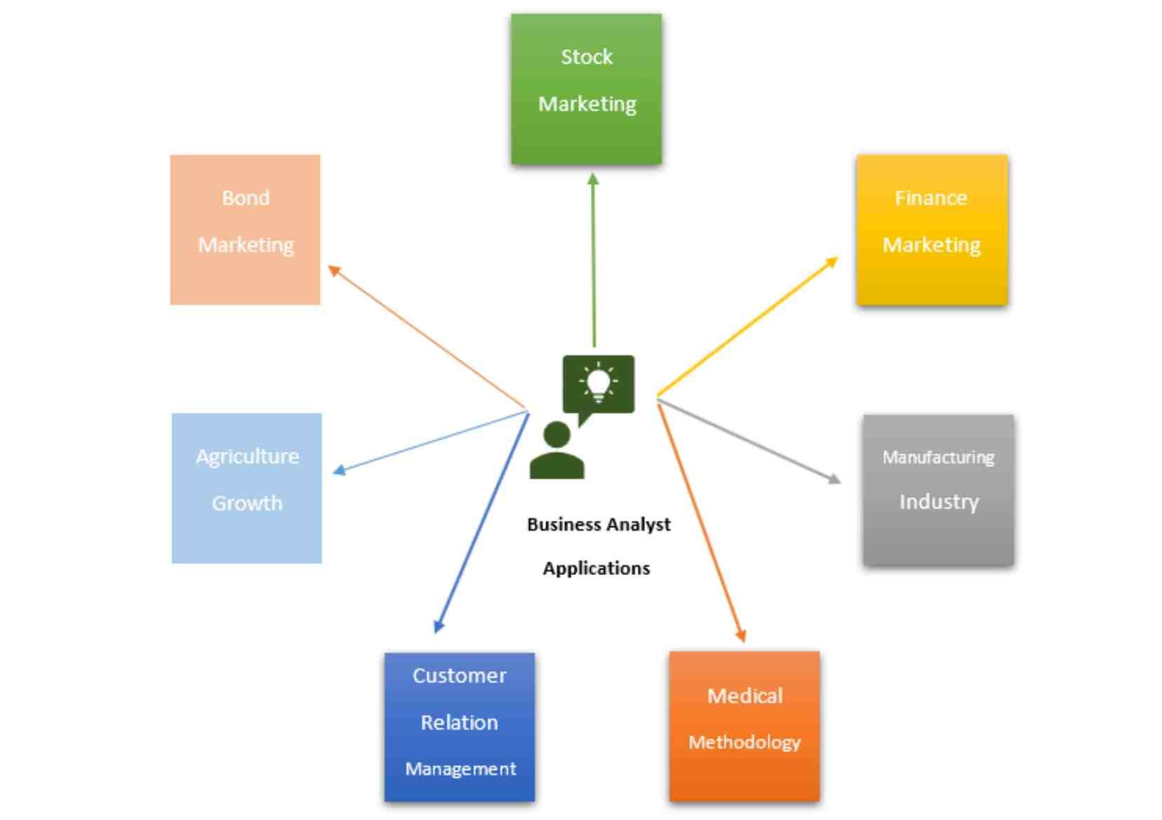 How To Get Business Analyst Entry Level Jobs The Ultimate 2022 Guide