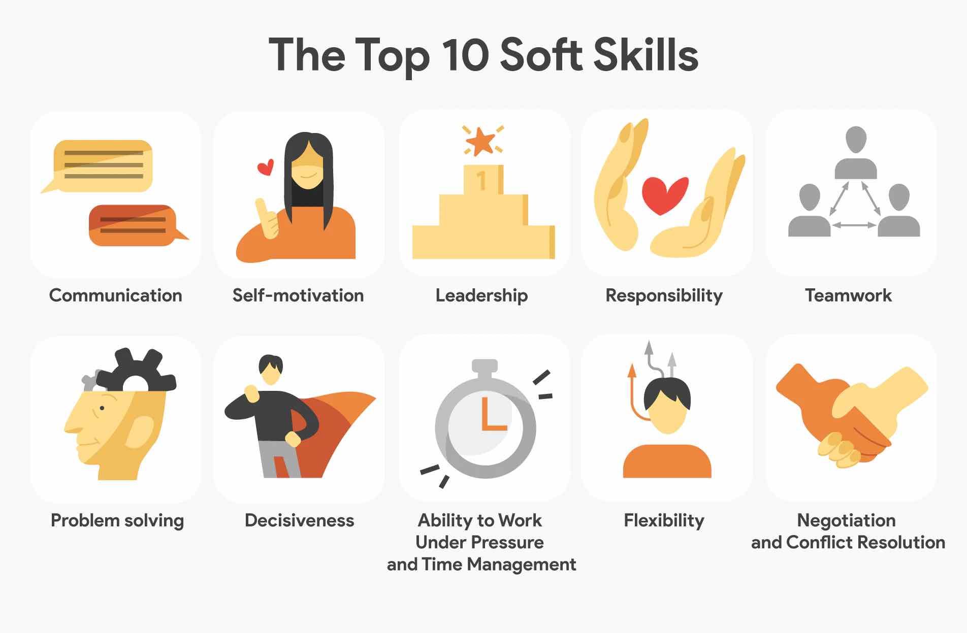 How To List Soft Skills On Resume In 2022 With 15 Examples