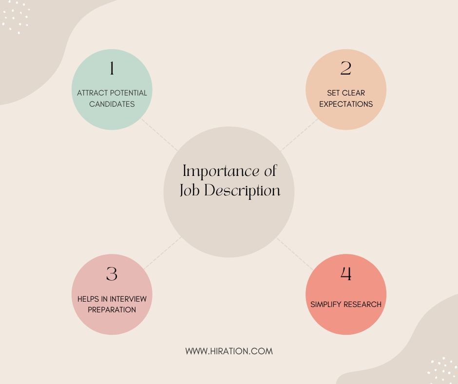 Job Description Examples Importance Of Writing A Perfect JD In 2022 2023 